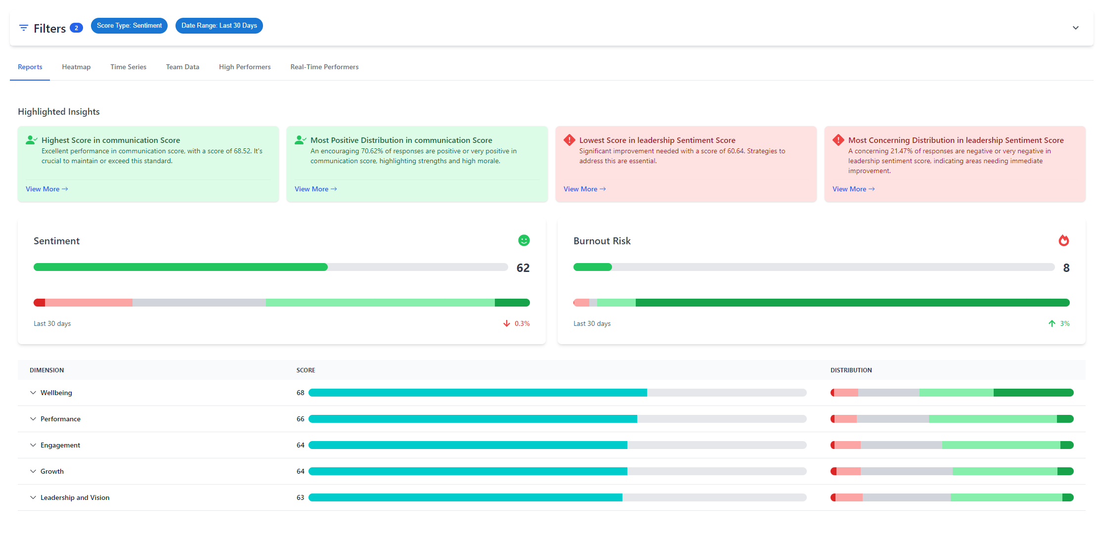 WorkSense: AI-Powered Employee Sentiment Analysis for Enhanced Retention