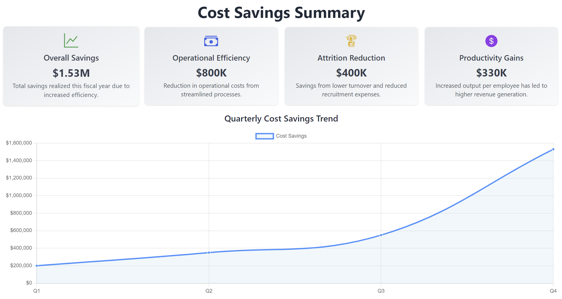 WorkSense: AI-Powered Employee Sentiment Analysis for Enhanced Retention